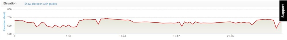 Marathon - Cleveland Marathon